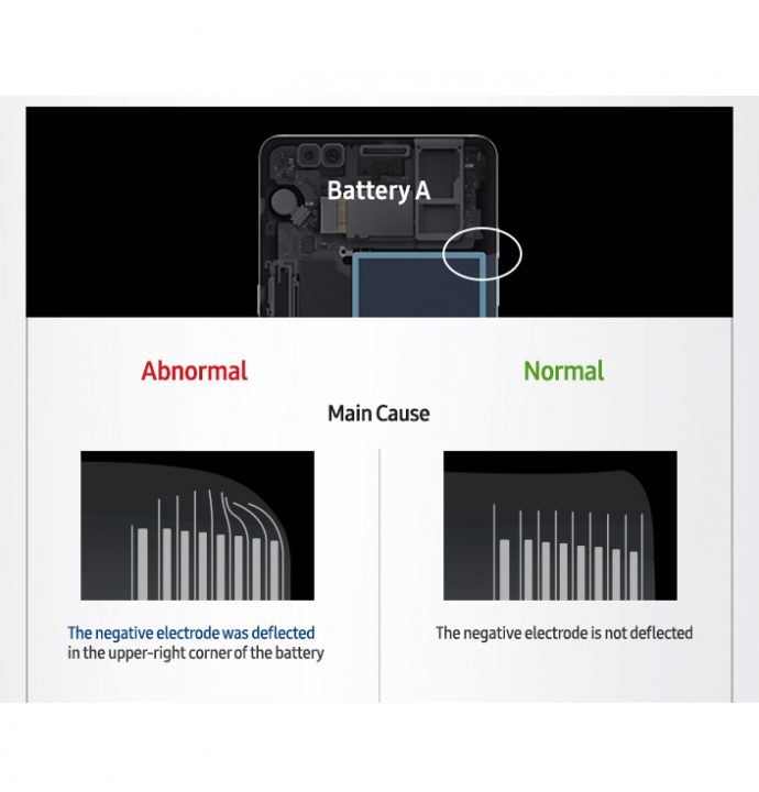 Galaxy Note 7 battery fire investigation: What you need to know - SlashGear