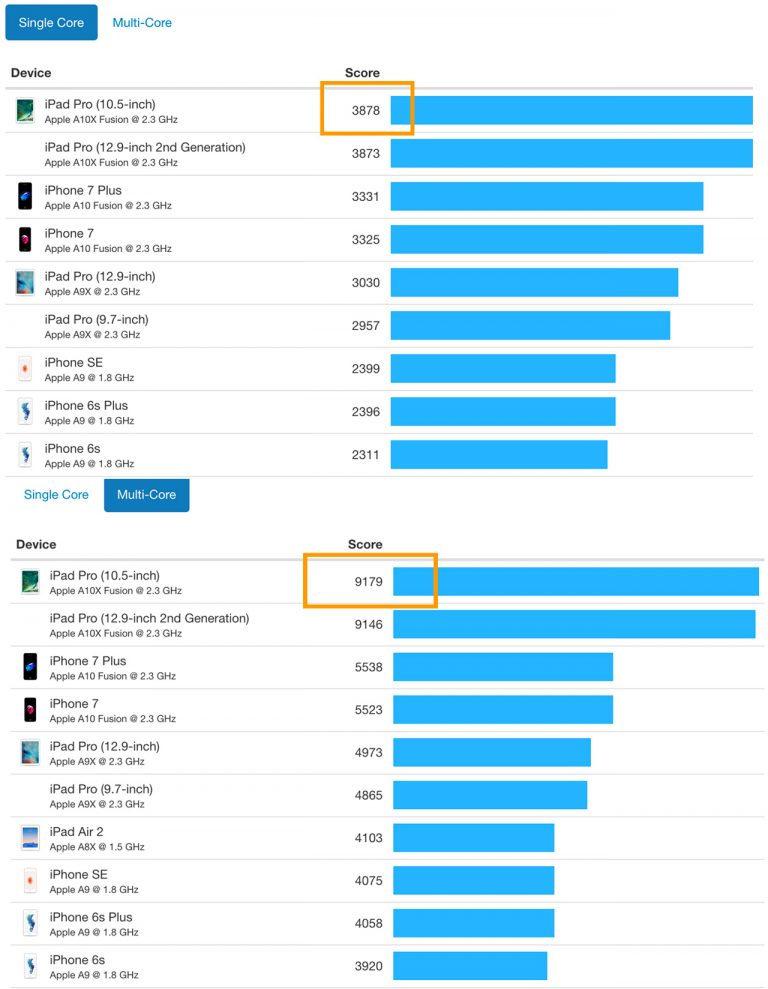 iPhone 8 leak shows top Android performance SMASHED! - SlashGear
