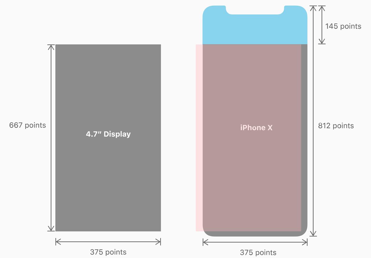 iPhone X : How do I deal with The Notch? - SlashGear