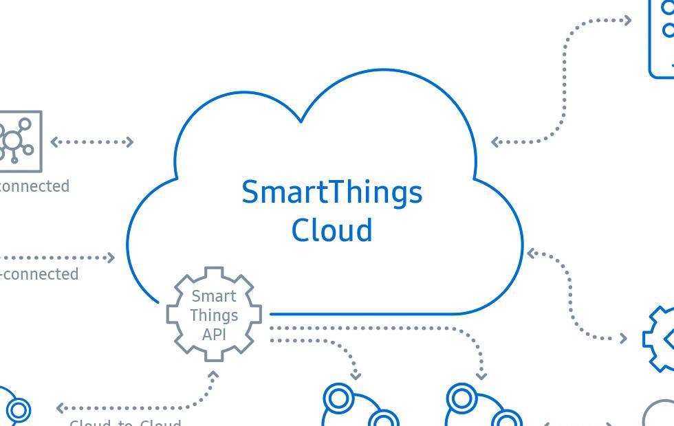 SmartThings Cloud : This is Samsung's big IoT cleanup - SlashGear