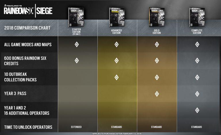 Rainbow Six: Siege event introduces loot boxes, $20 price increase ...