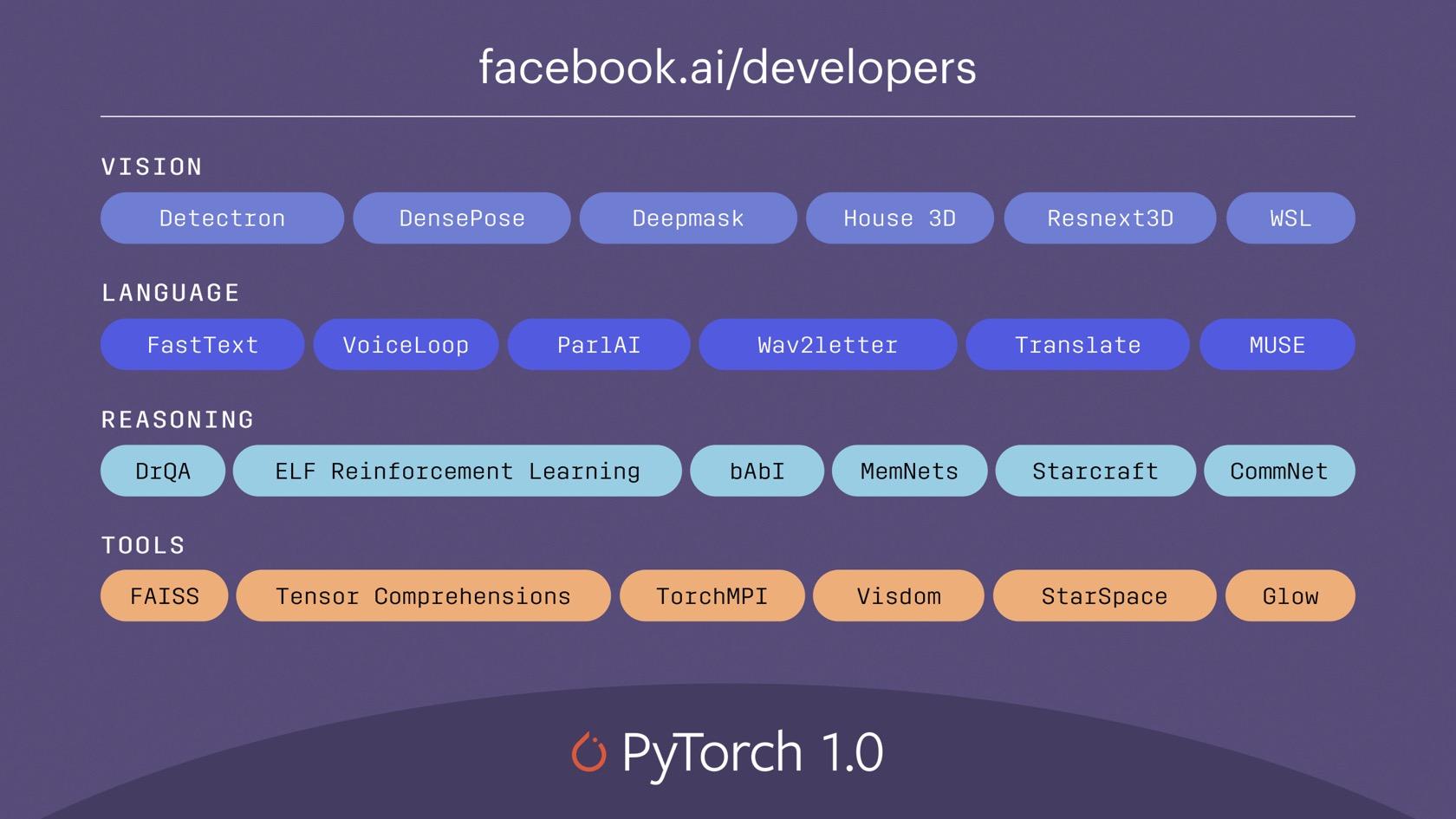 F8 2018 day 2 puts new Facebook AI in the spotlight - SlashGear