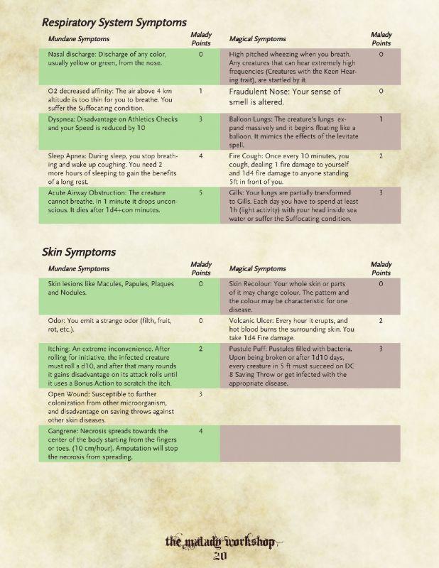 Dungeons and Dragons disease supplement written by med students - SlashGear