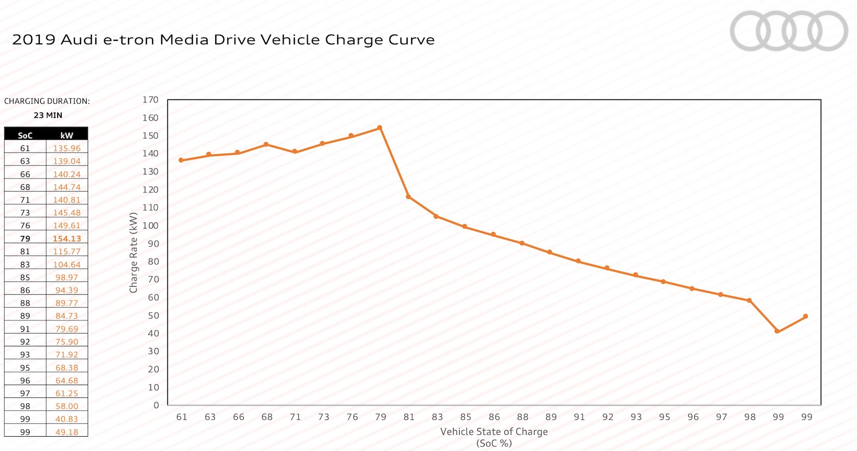 2019 Audi e-tron Review: Grading on a Curve - SlashGear