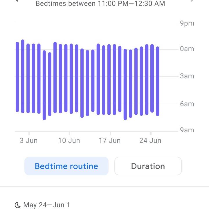 Google Fit dark mode, sleep charts and iOS workout maps added - SlashGear