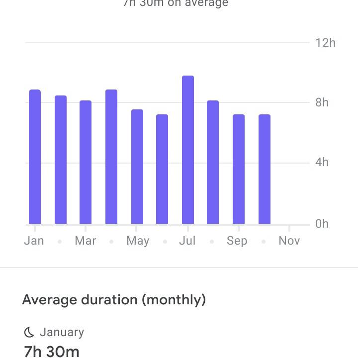 Google Fit dark mode, sleep charts and iOS workout maps added - SlashGear