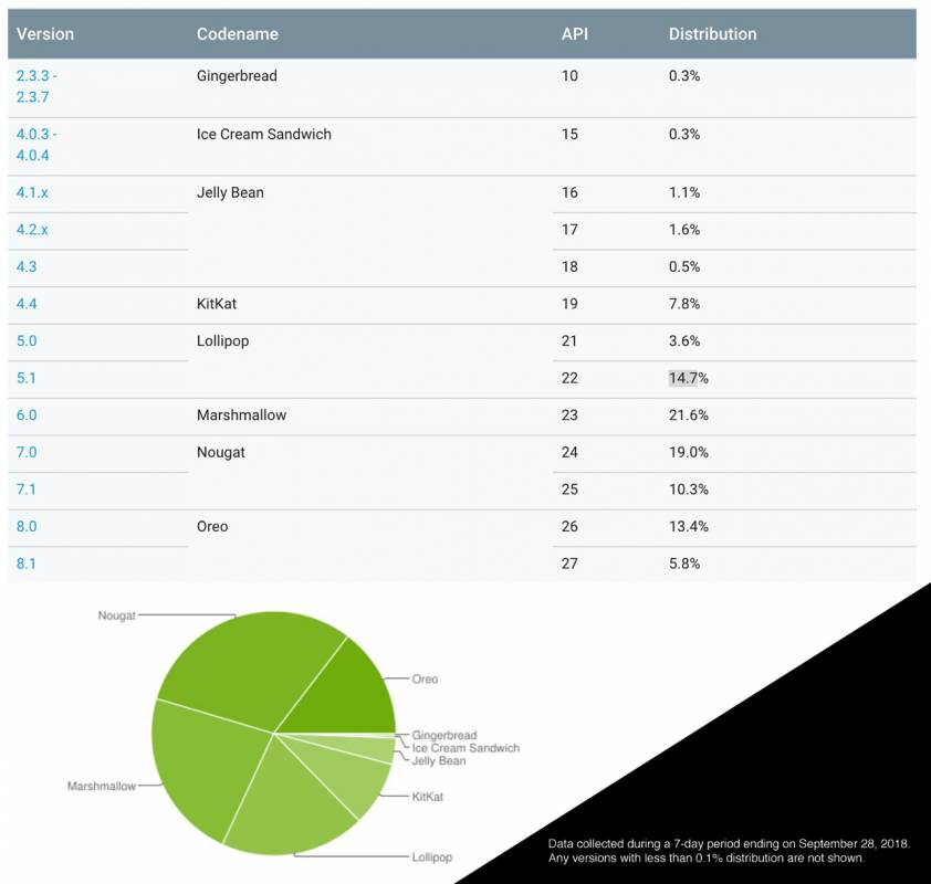Google wants iPhone iOS update dream for Android - SlashGear