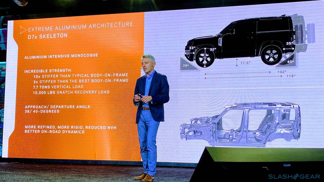 The 2020 Land Rover Defender is pitch-perfect - SlashGear