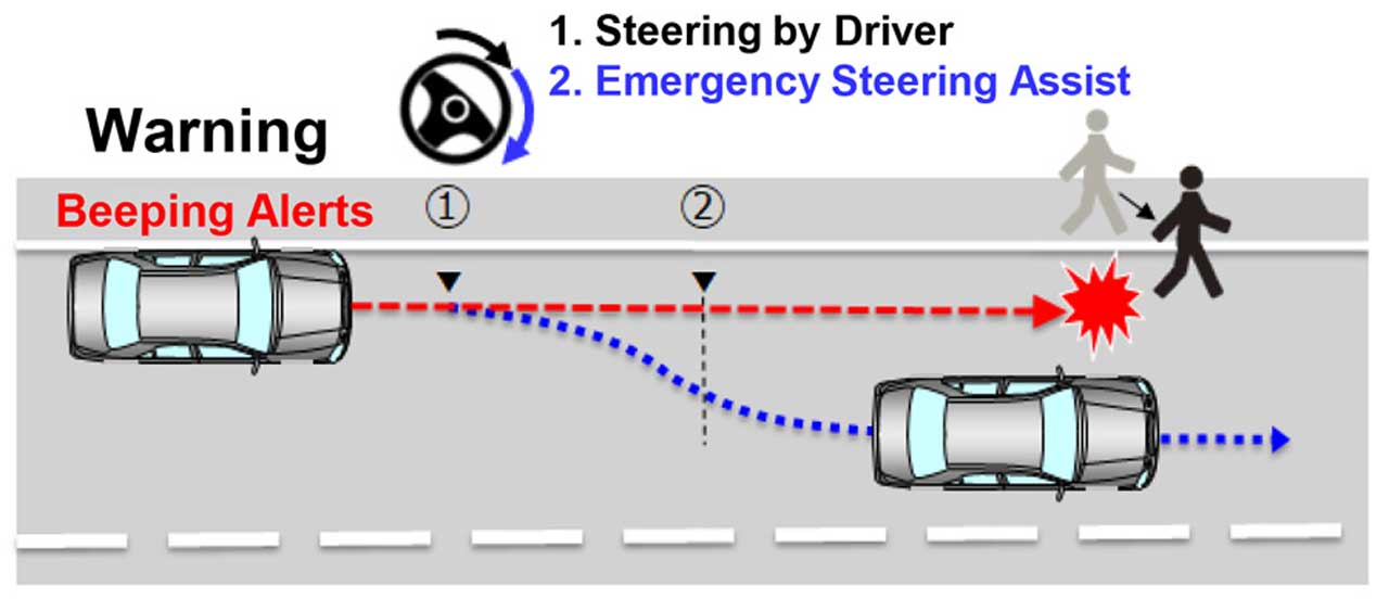 Toyota develops Acceleration Suppression Function to stop ...