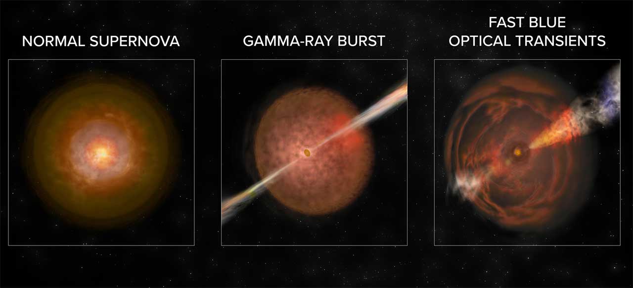 Astronomers have discovered a new class of cosmic explosion - SlashGear Astronomers have discovered a new class of cosmic explosion - SlashGear