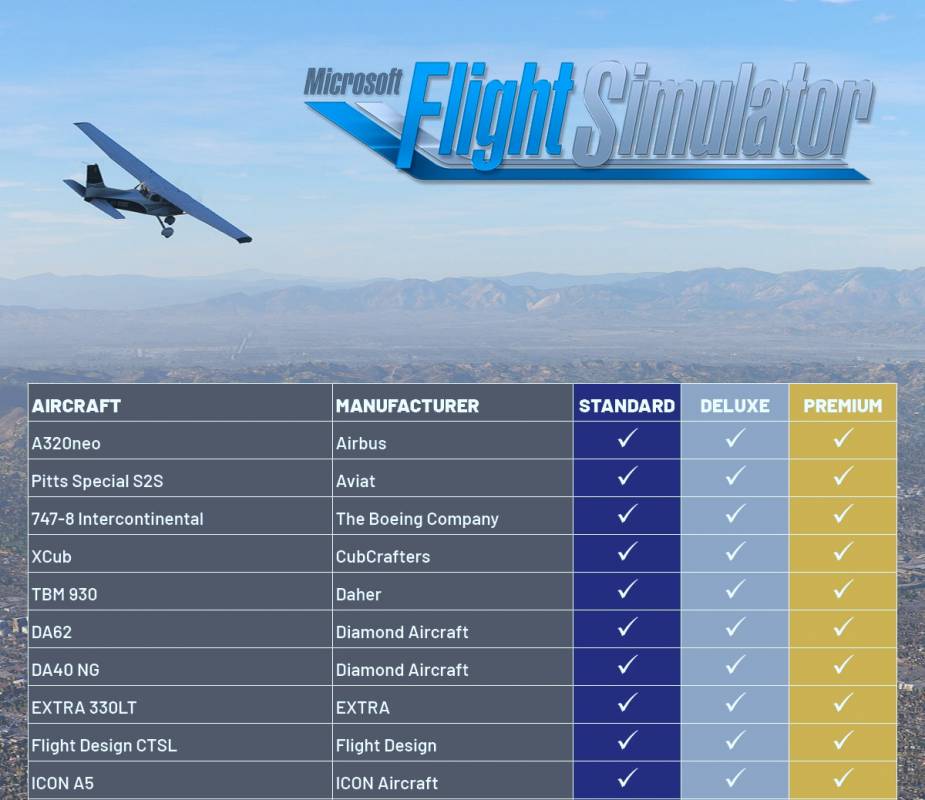 Microsoft Flight Simulator release dates (and Beta) detailed: Planes ...