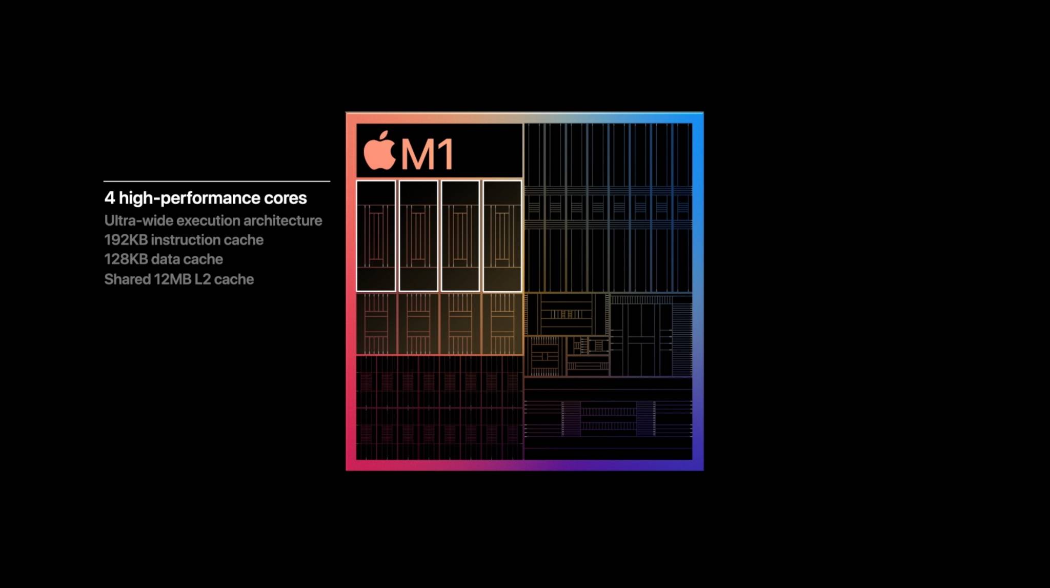 Apple M1 chip revealed – First Apple Silicon for Mac - SlashGear