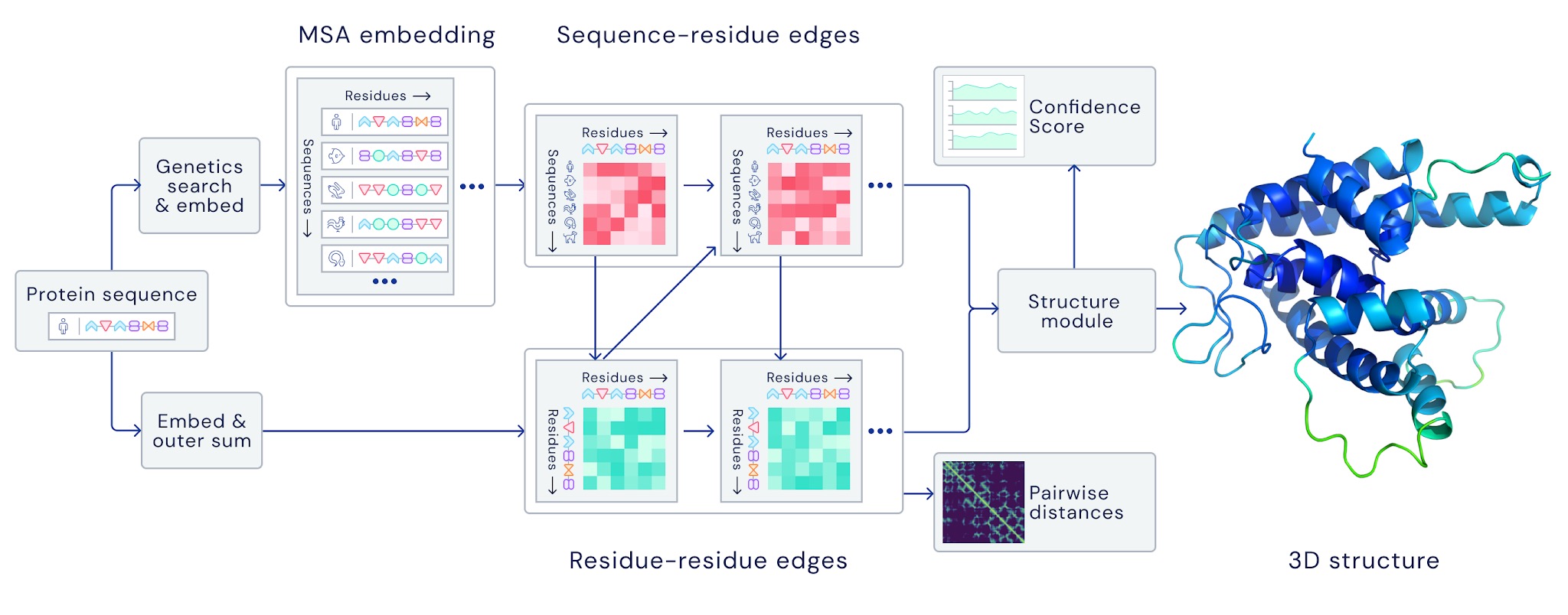 DeepMind AI makes a science-shaking protein breakthrough - SlashGear DeepMind AI makes a science-shaking protein breakthrough - SlashGear