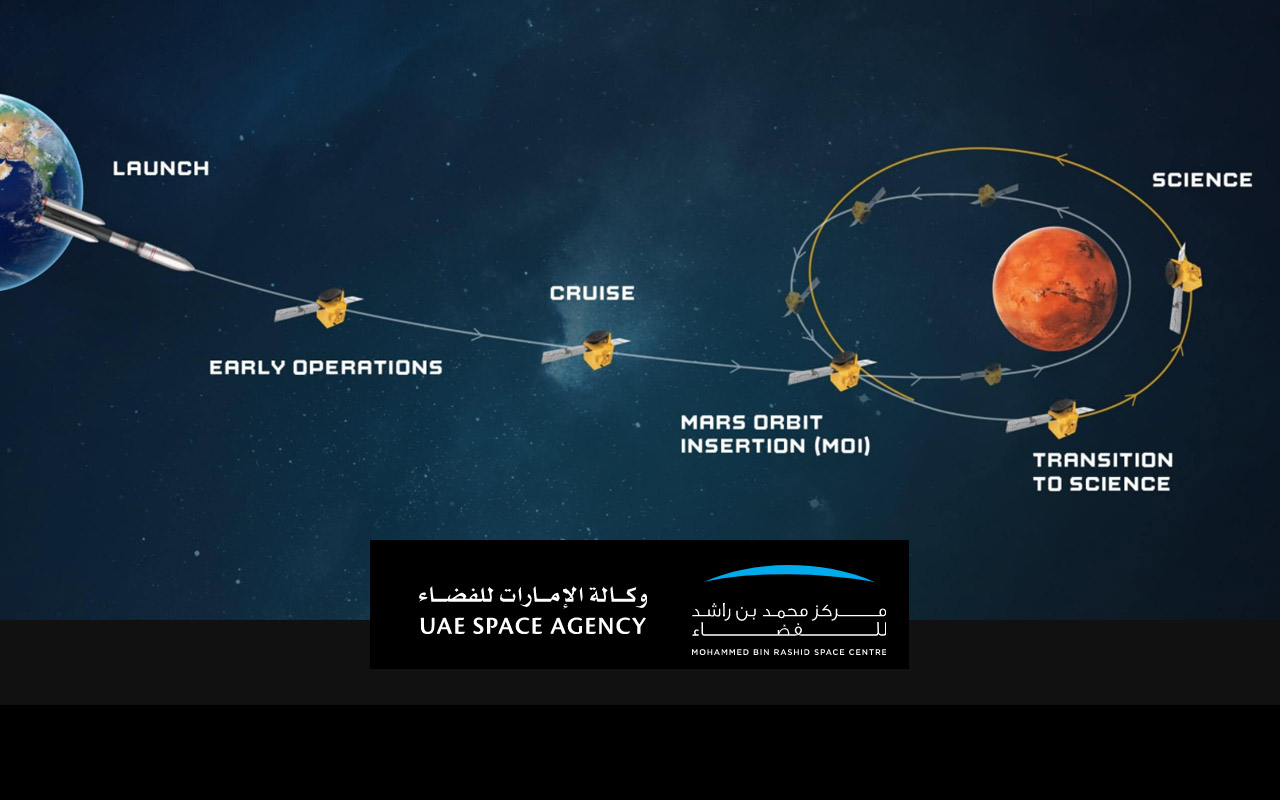 UAE Hope mission just reached Mars - SlashGear