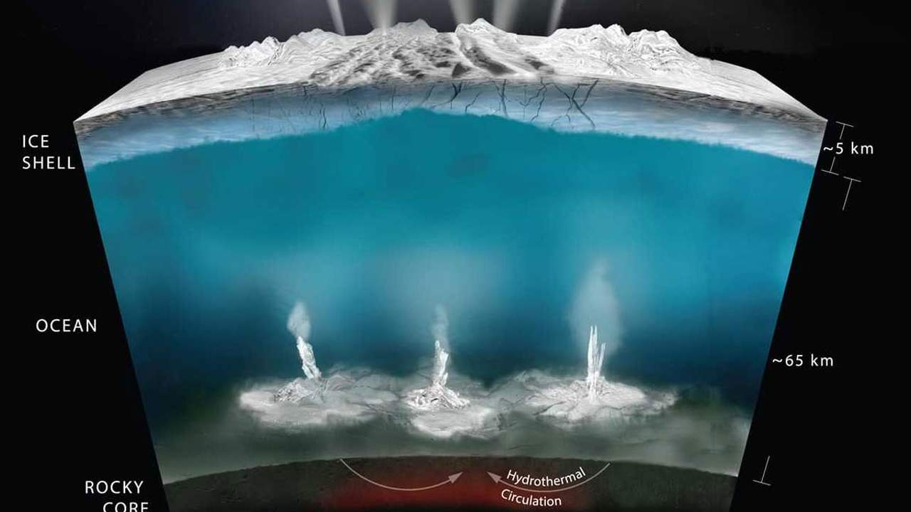 Worlds with underground oceans could be more conducive to life than ...