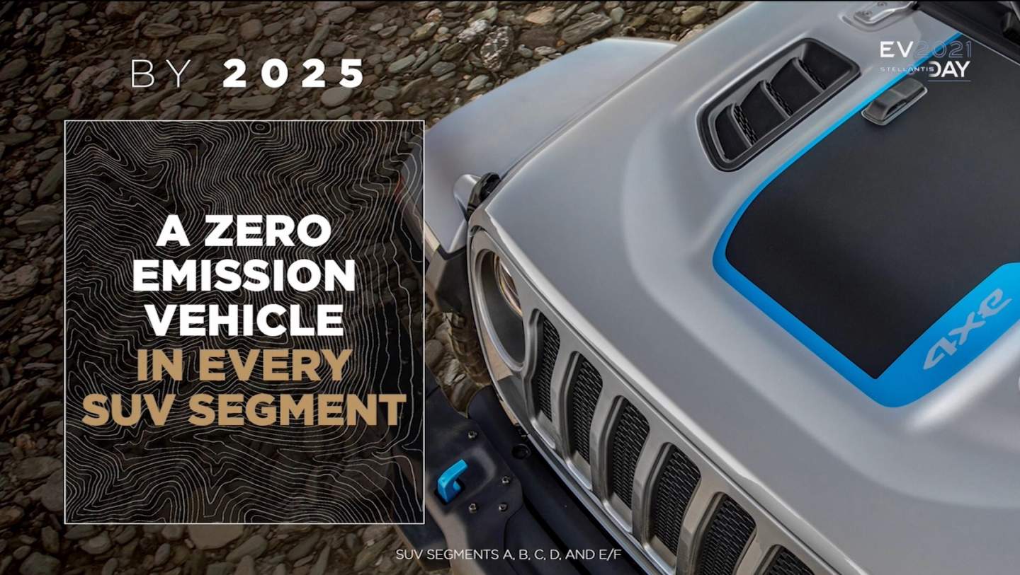 Jeep 4xe roadmap includes EV SUVs, drones and autonomous off-roading ...