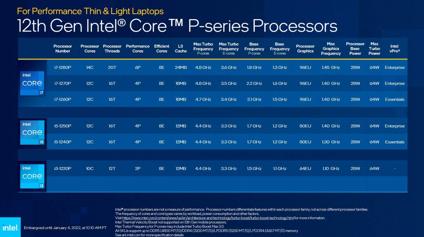 Intel Reveals 12th Gen Laptop CPUs Alongside New Desktop Chips And Evo Intel Reveals 12th Gen Laptop CPUs Alongside New Desktop Chips And Evo